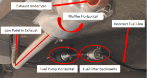 13 Diesel Heater Installation Mistakes (And How To Fix Them)